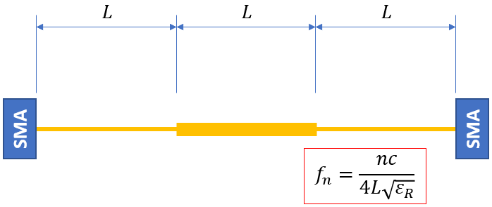 The IEEE P370 Standard for High Speed PCB Interconnects | Blogs | Altium